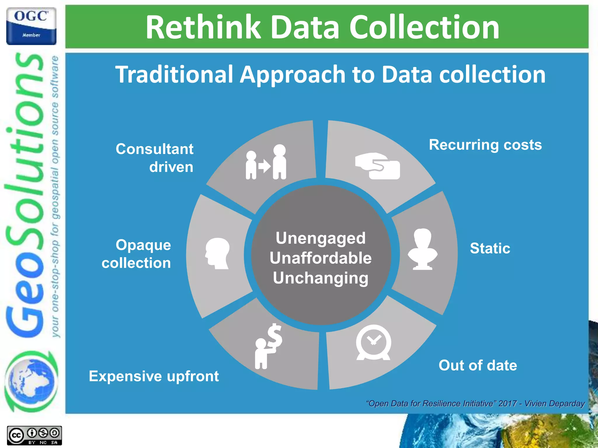 Introduction to GeoNode | PPTX