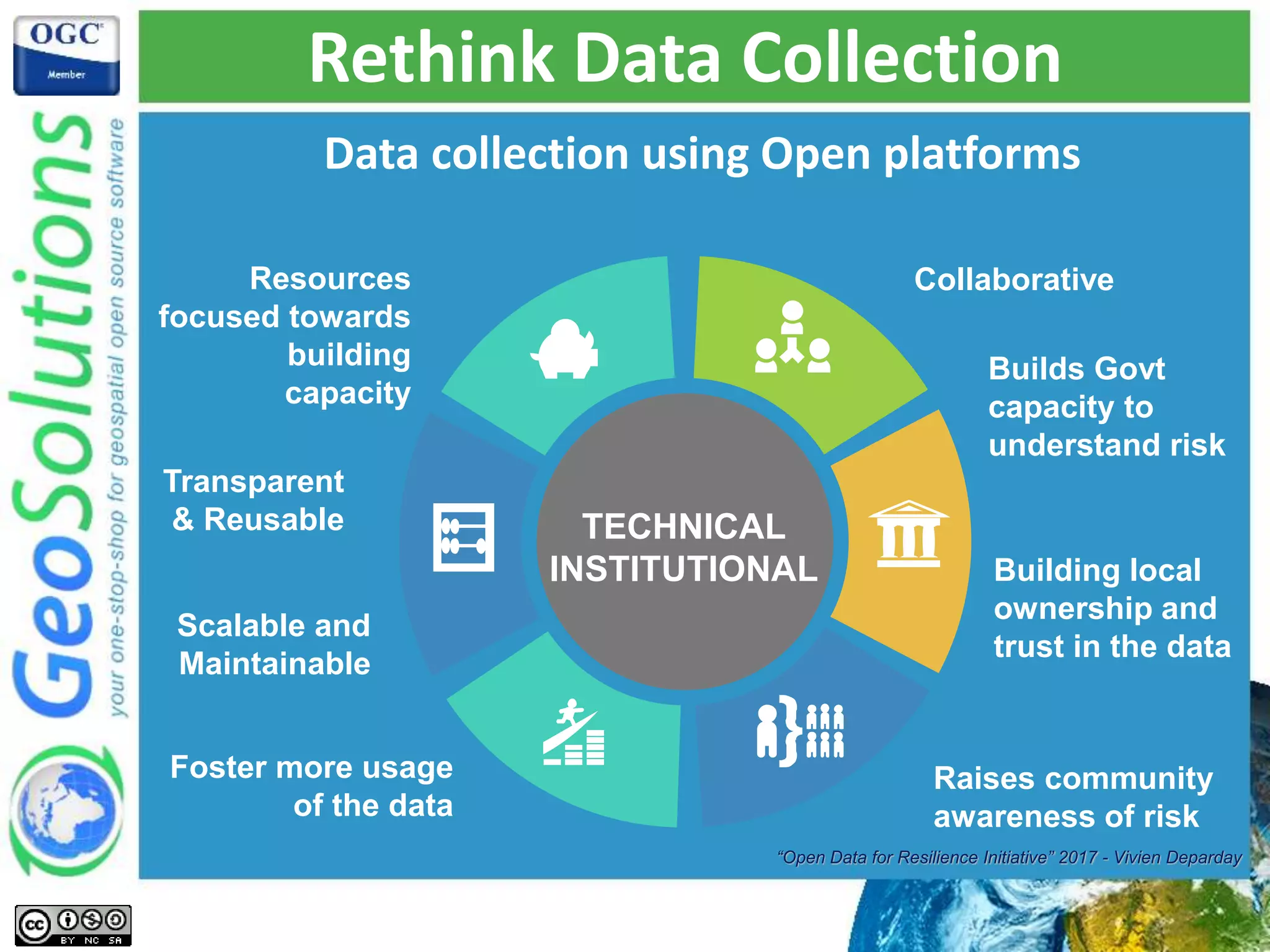 Introduction to GeoNode | PPTX