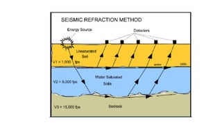 Introduction to Geophysical Exploration Techniques.pptx