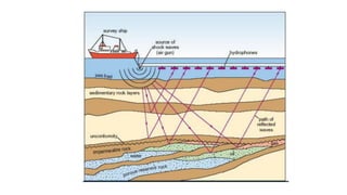 Introduction to Geophysical Exploration Techniques.pptx