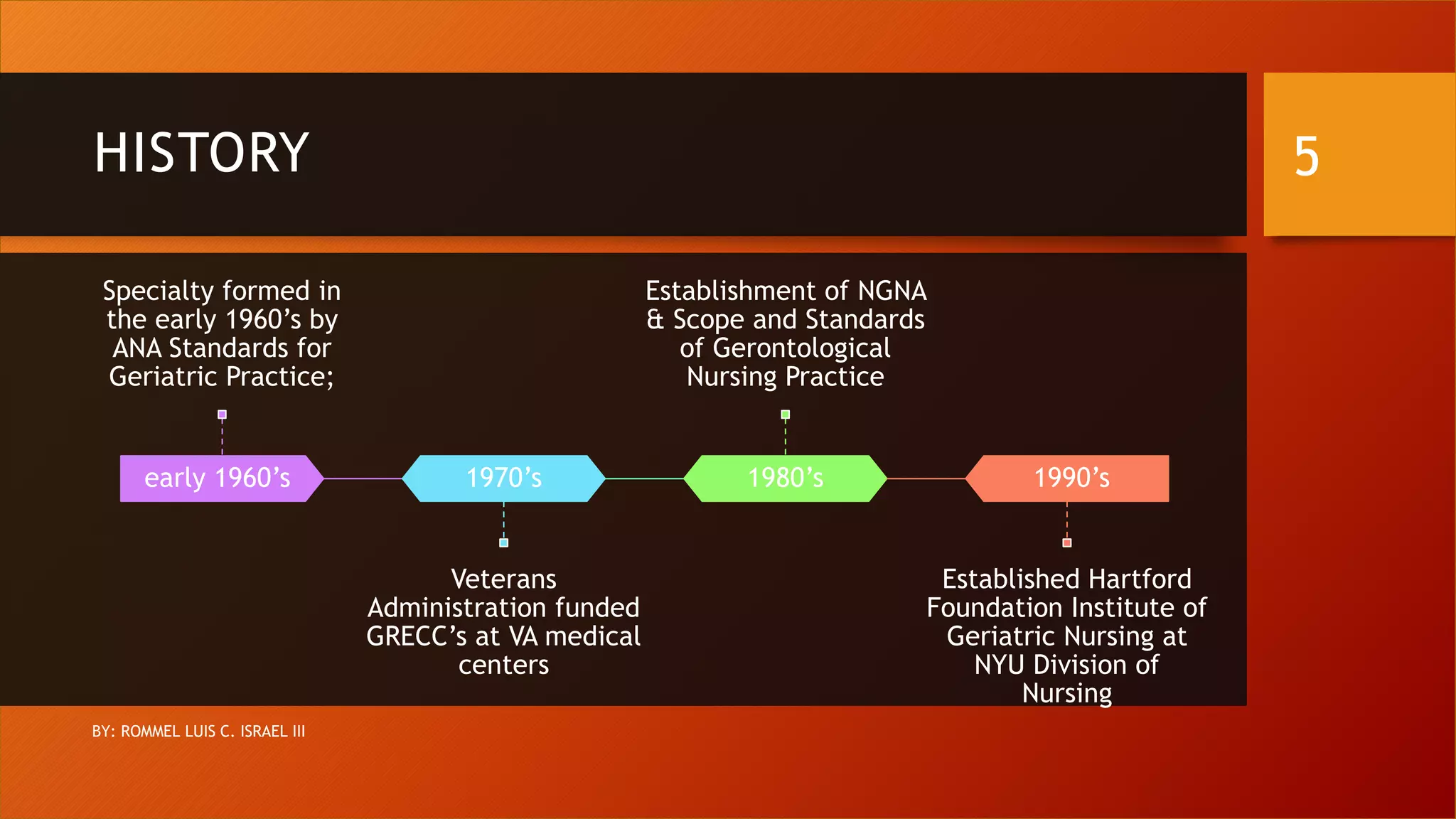 INTRODUCTION TO GERONTOLOGICAL NURSING | PPTX