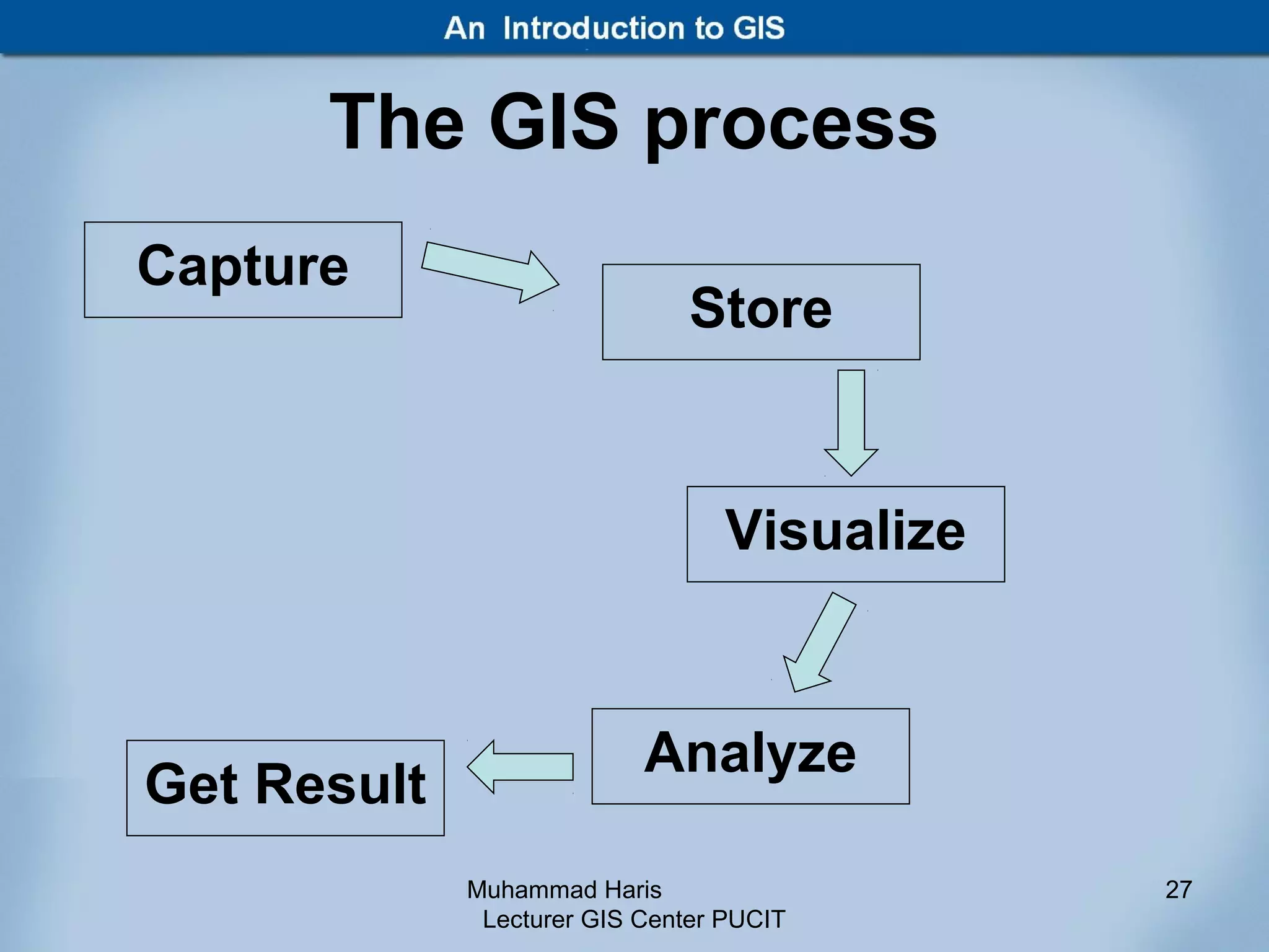 Introduction to gis | PPT
