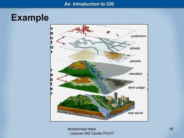 Introduction to gis | PPT | Geography | Science