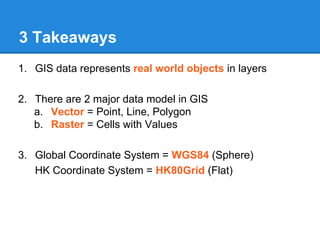 Introduction to GIS | PDF