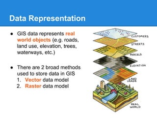 Introduction to GIS | PDF | Databases | Computer Software and Applications