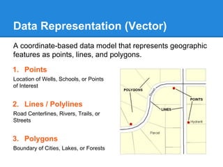 Introduction to GIS | PDF