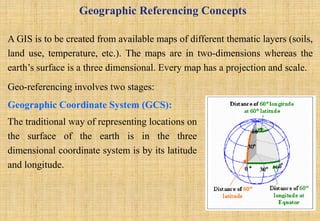 Introduction to gis | PPTX