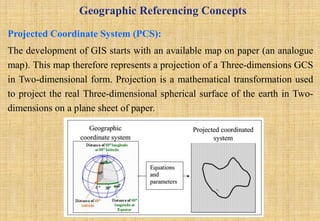 Introduction to gis | PPTX