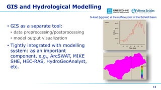 Introduction to GIS | PPTX