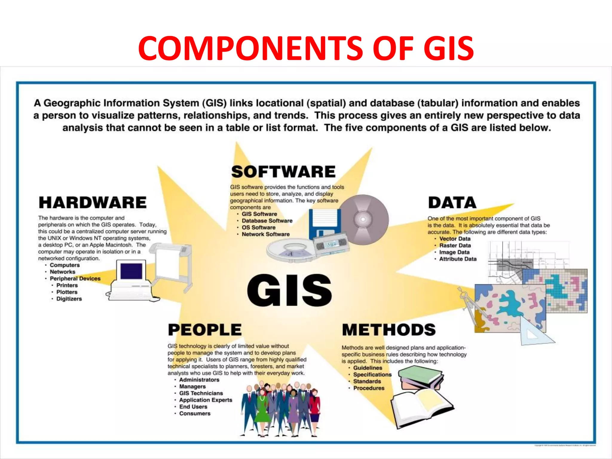 Introduction to GIS | PPTX