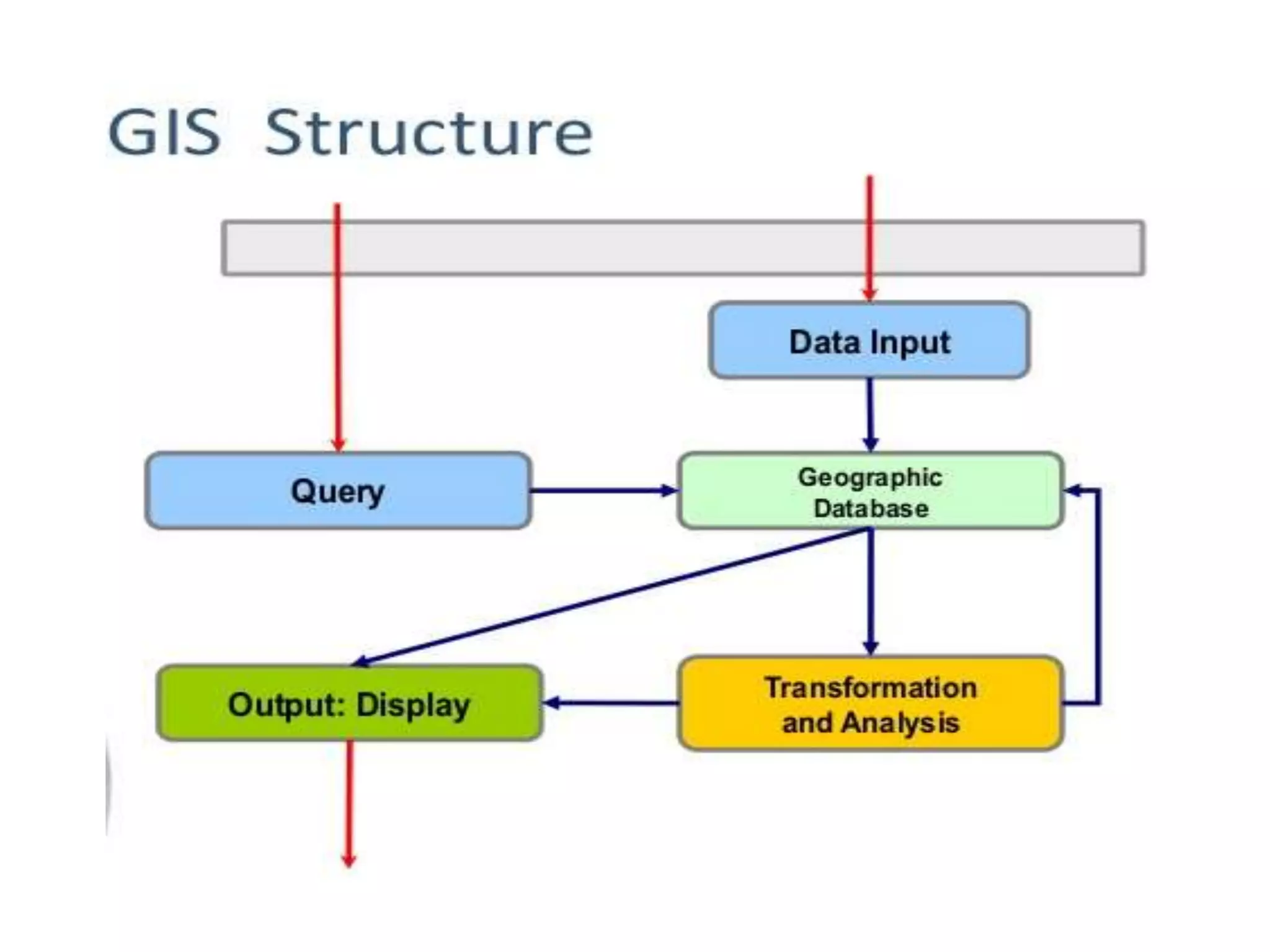 Introduction to GIS | PPTX
