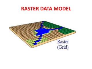 Introduction to GIS | PPTX
