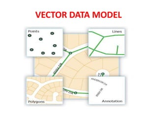 Introduction to GIS | PPTX