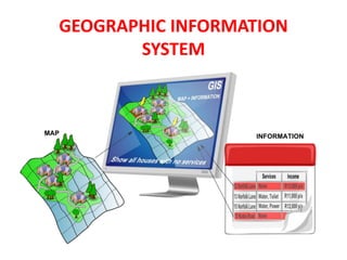 Introduction to GIS | PPTX