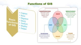 Introduction to gis | PPTX | Geography | Science