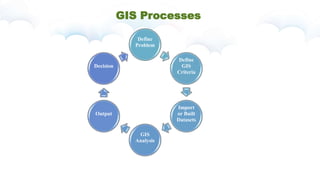Introduction to gis | PPTX | Geography | Science