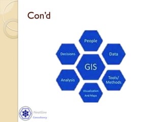 Introduction to gis | PPT