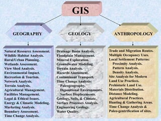 INTRODUCTION_TO_GIS.ppt | Geography | Science