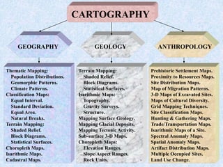 INTRODUCTION_TO_GIS.ppt | Geography | Science