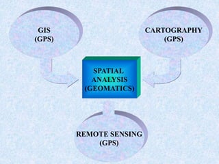INTRODUCTION_TO_GIS.ppt | Geography | Science