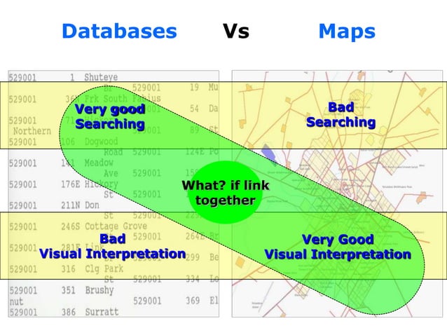 Introduction to GIS.pptx