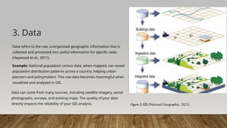 Introduction to GIS: Geographic Information Systems) | PPTX