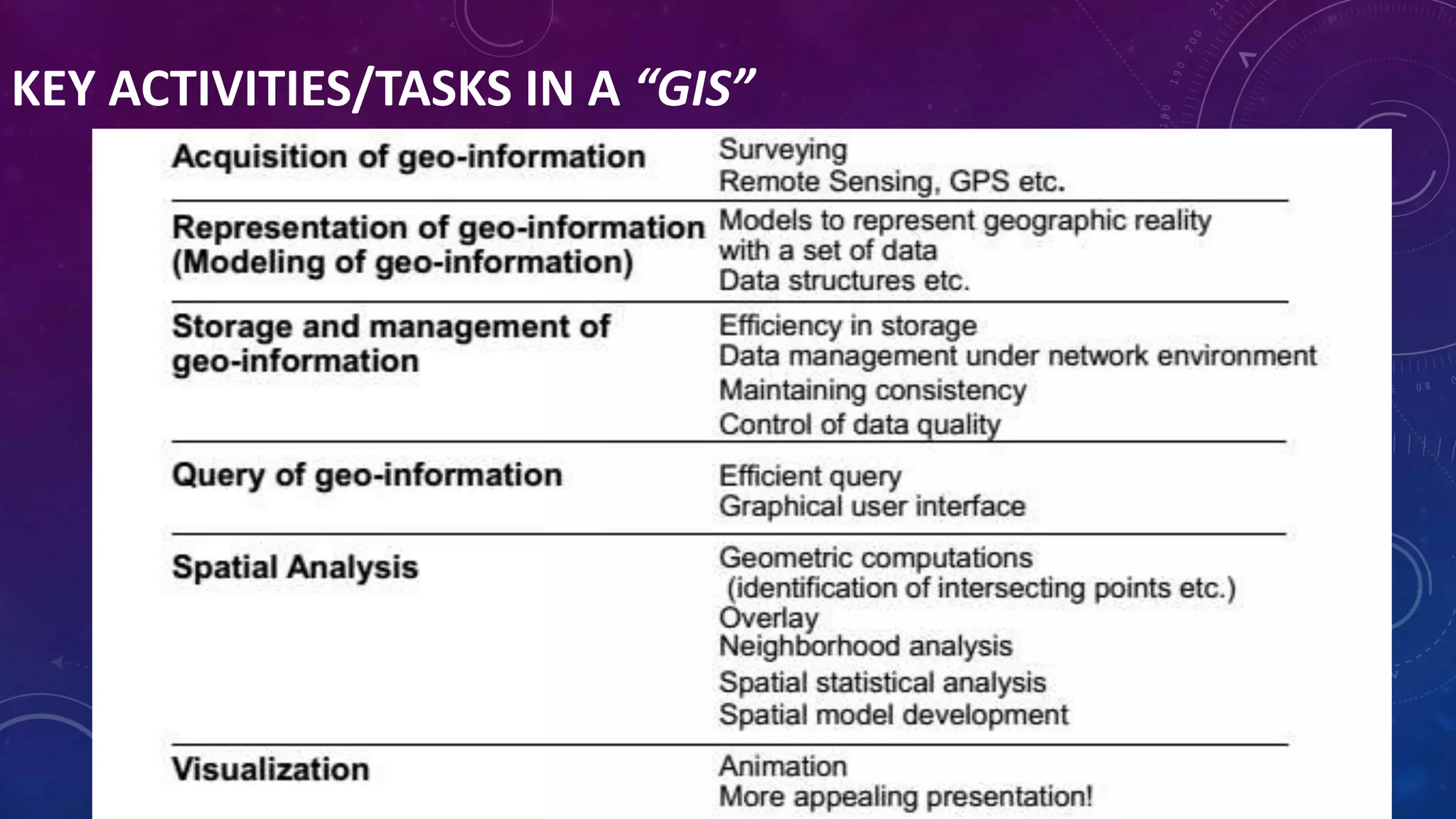 Introduction to GIS and its Applications.pptx