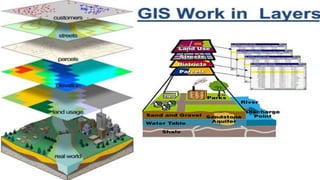 Introduction to GIS and its Applications.pptx