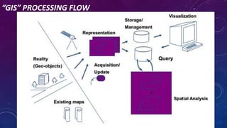 Introduction to GIS and its Applications.pptx