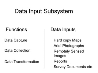 Introduction to GIS & Cartography.pdf