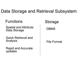 Introduction to GIS & Cartography.pdf
