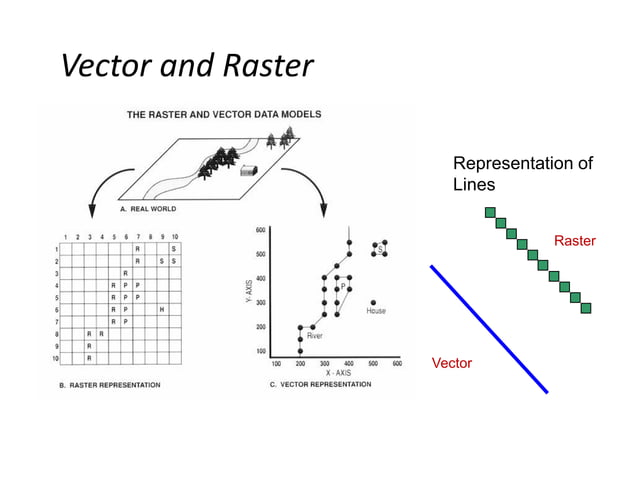 Introduction to GIS & Cartography.pdf