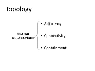 Introduction to GIS & Cartography.pdf