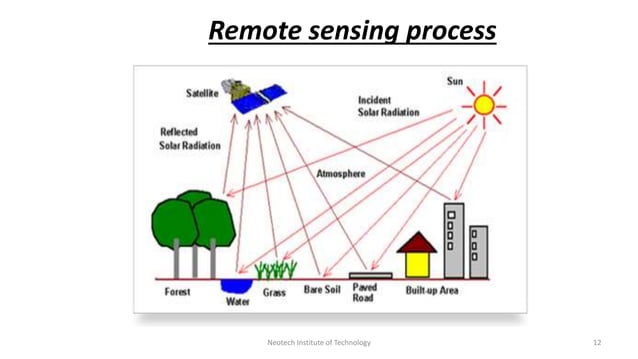 Introduction to GIS, GPS and remote sensing.ppt