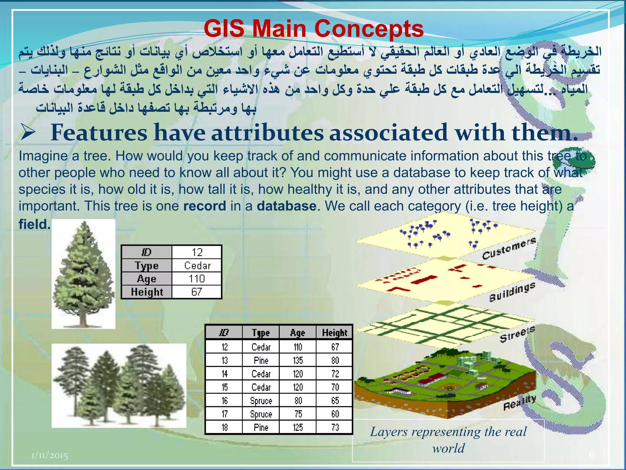 Introduction To GIS | PPTX