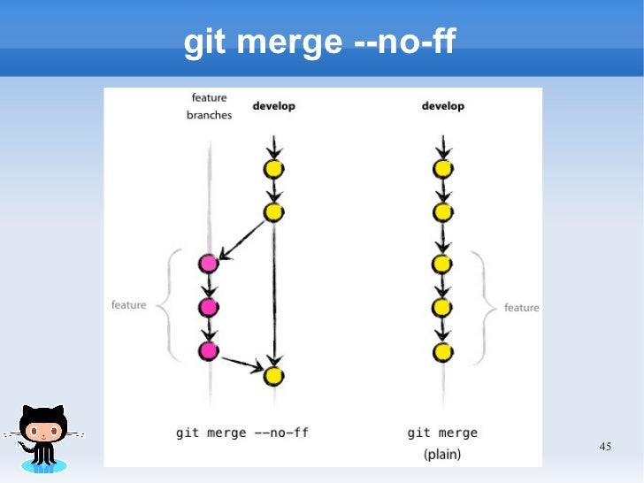 Introduction to git