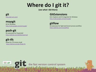 Git'in on Windows | PPT