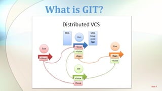 simple Introduction to git | PPT