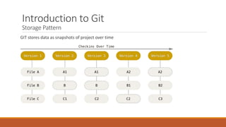 Introduction to git | PPT