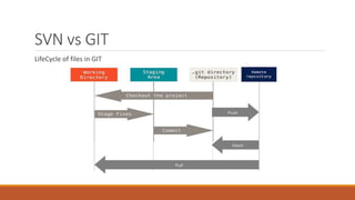 Introduction to git | PPT