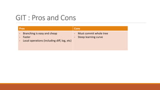 Introduction to git | PPT