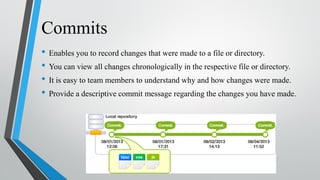 Introduction to git | PPT