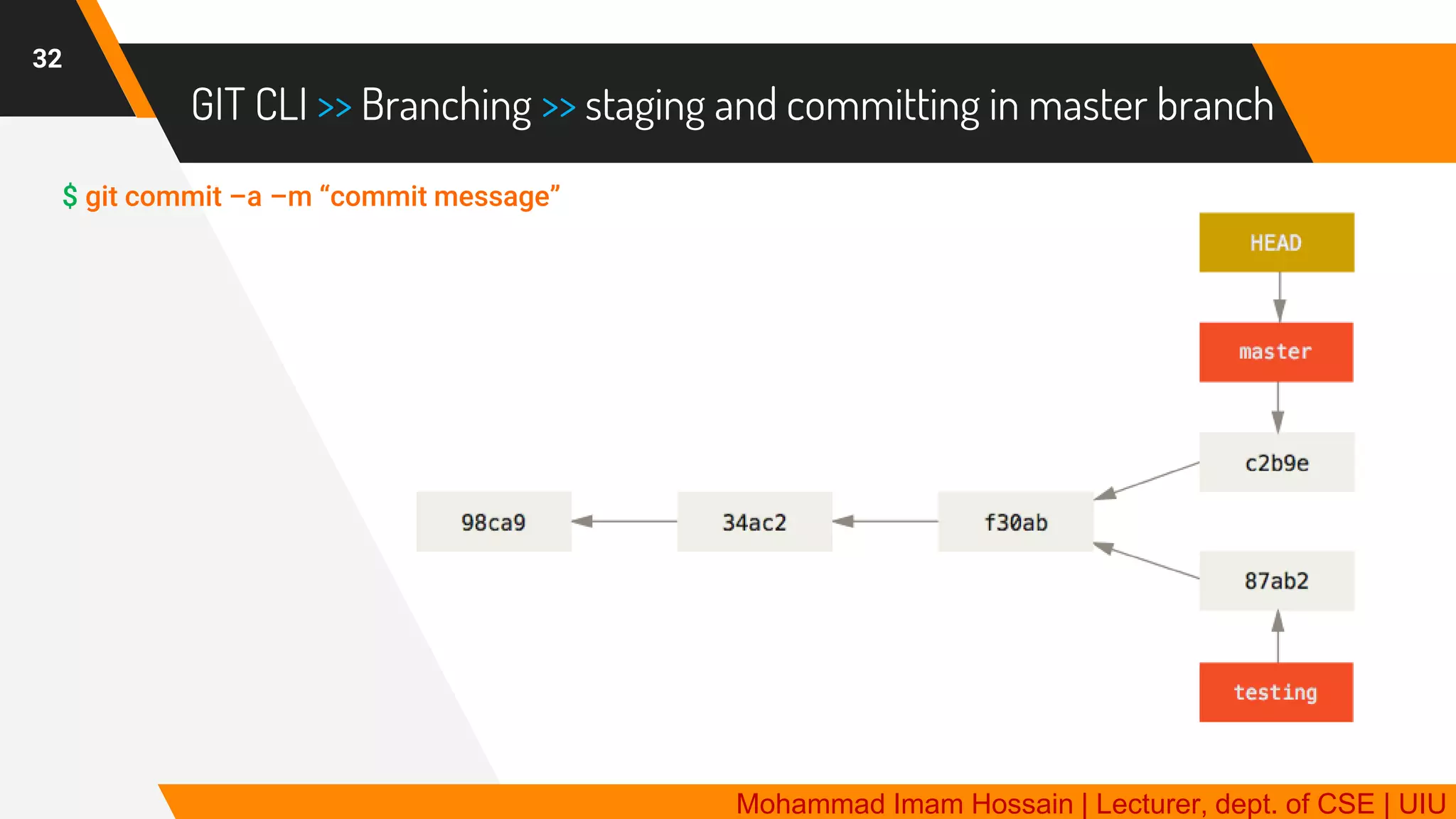 GIT | Distributed Version Control System | PPT GIT | Distributed Version Control System | PPT