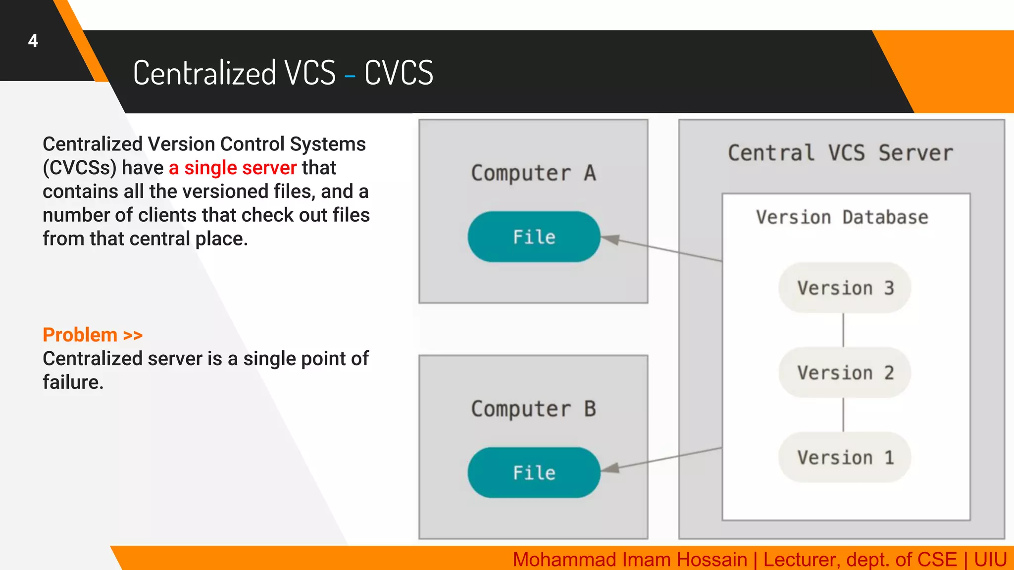 GIT | Distributed Version Control System | PPT GIT | Distributed Version Control System | PPT