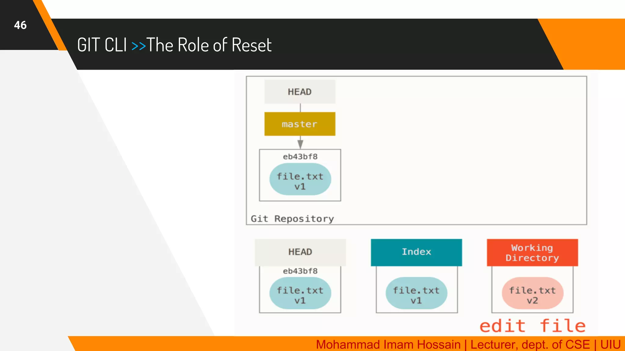 Git | Distributed Version Control System | Pdf