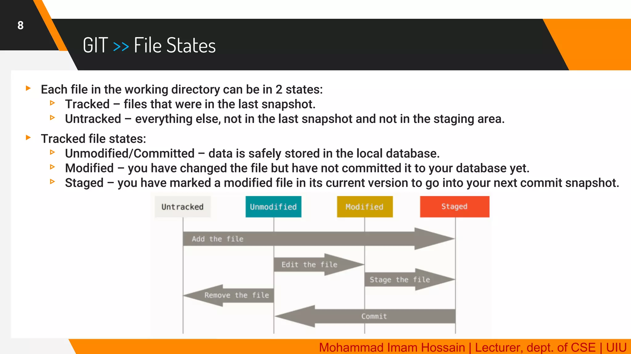 Git | Distributed Version Control System | Pdf