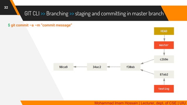 GIT | Distributed Version Control System | PDF