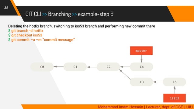 GIT | Distributed Version Control System | PDF