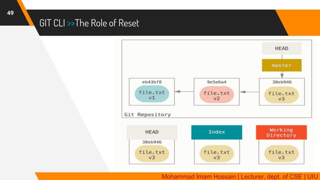 Git | Distributed Version Control System | Ppt