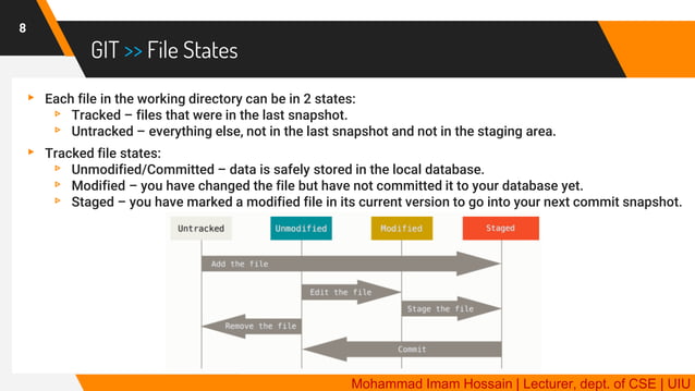 GIT | Distributed Version Control System | PDF